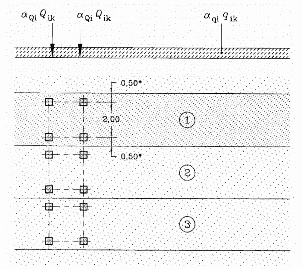The Concept of Moving Loads Based on Eurocode ②
